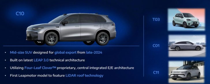 Stellantis et Leapmotor : un partenariat surprenant entre le groupe ...