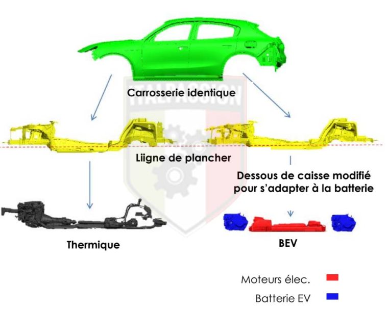 We tell you all about STLA Large, the platform of future Alfa Romeo and ...