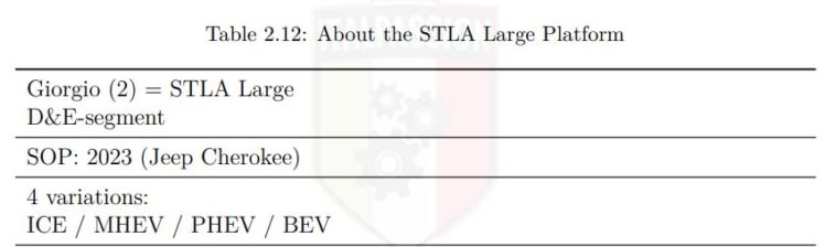 We tell you all about STLA Large, the platform of future Alfa Romeo and ...
