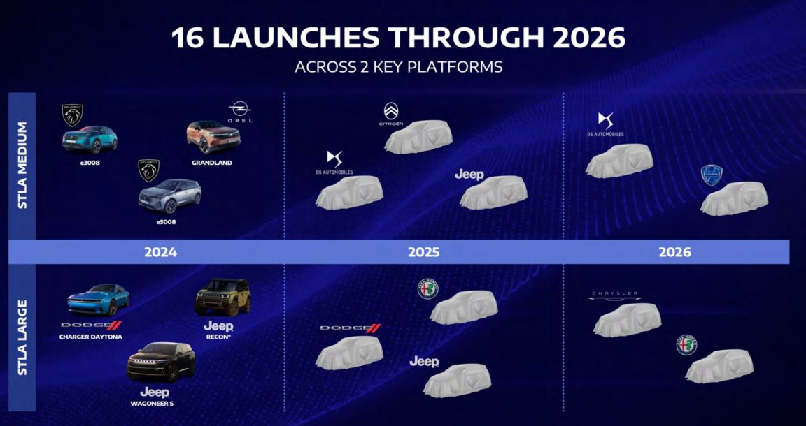 Maserati : éclipsée des Stellantis Investor Day 2024 - ItalPassion