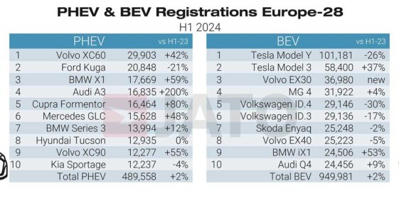 New Stellantis 1.6L PHEV engine: European plant shares ambitious ...