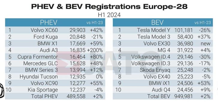 New Stellantis 1.6L PHEV engine: European plant shares ambitious ...