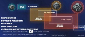Stellantis : comprendre la stratégie des moteurs électriques et leurs ...