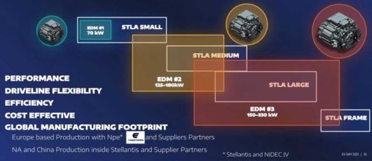 Stellantis: understanding electric motor strategy and their respective ...