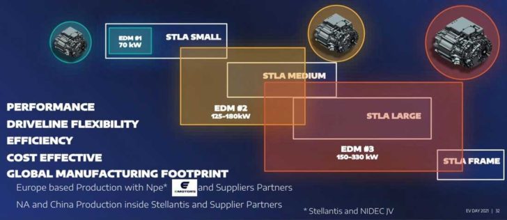 Stellantis: understanding electric motor strategy and their respective ...