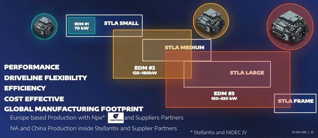 Stellantis: understanding electric motor strategy and their respective ...