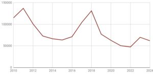Alfa Romeo posts exceptional sales in early 2025: is it enough ...