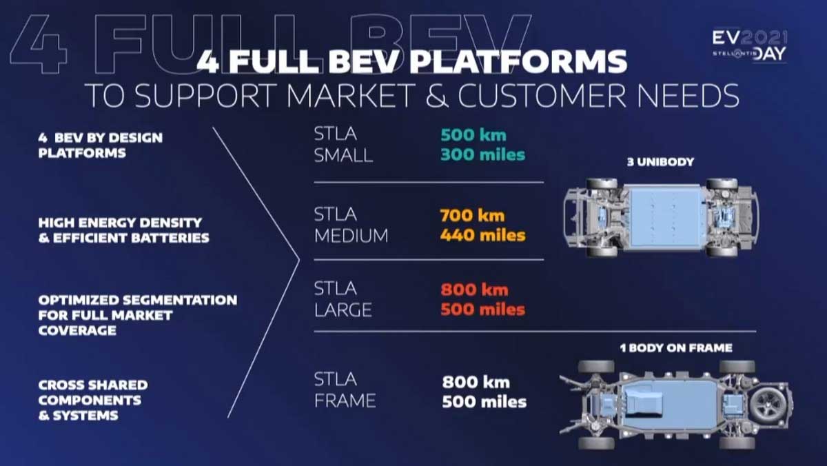 Stellantis aims to increase the autonomy of its new STLA Small platform ...