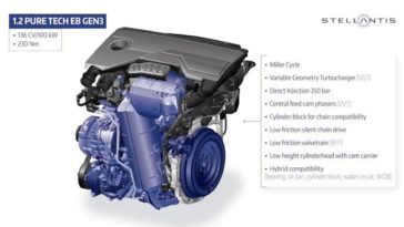 Stellantis 1.2 Puretech Motor: Liste der Modelle mit Riemen und ...