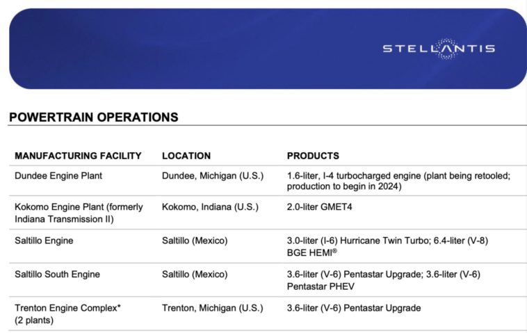 Stellantis could relaunch production of a V8 engine - ItalPassion