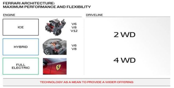 Ferrari : un nouveau SUV hybride présenté cette année ? - ItalPassion