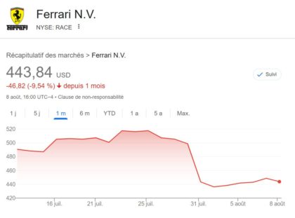 Ferrari earns ever more money for every car sold, and could break a new ...